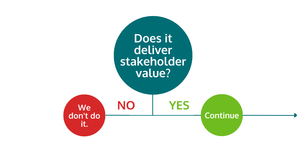 Why You're not Delivering Customer Value Effectively Enough